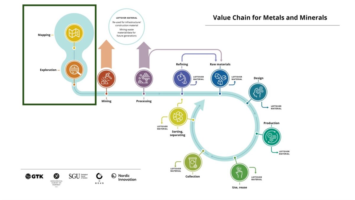Get to Know the Terms: What Are Mineral Resources and Reserves ...