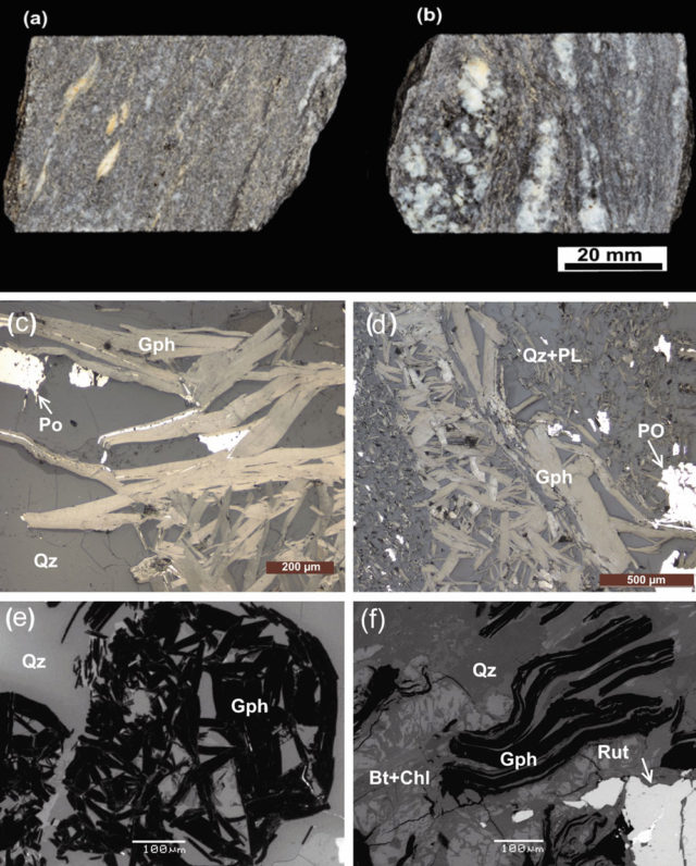 Science Blog: Studying the graphitization temperature and degree of ...