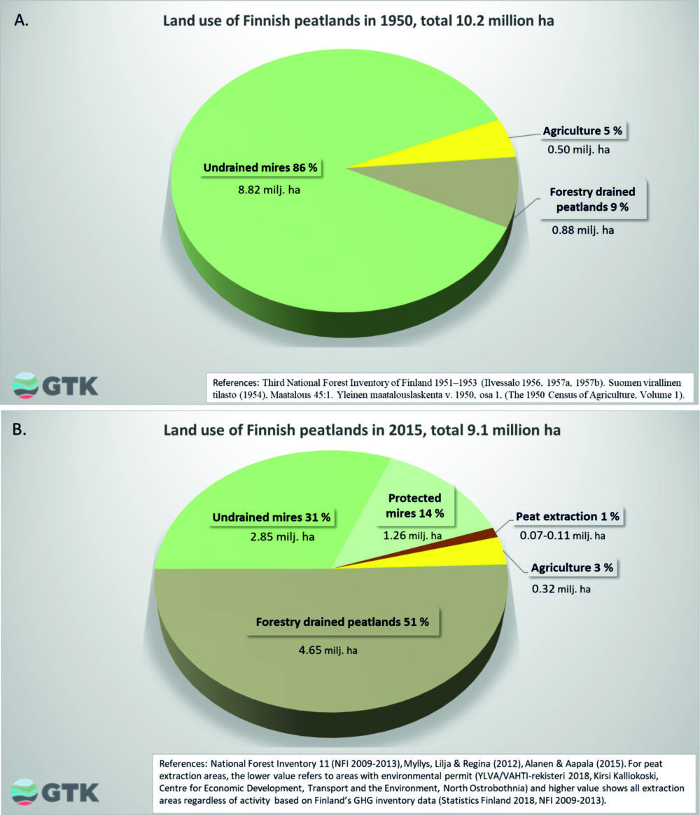 Science Blog: The influence of land use on the peatland area and carbon ...