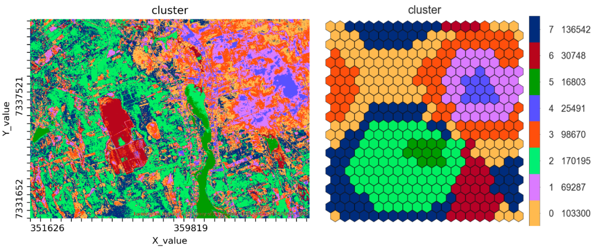 GisSOM for Clustering Multivariate Data – Self-organizing Maps | GTK