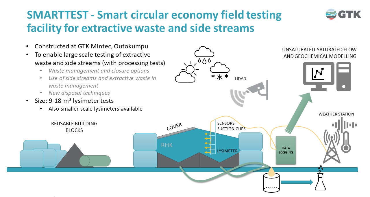 Smart Field-Testing Platform and Concept Improves Management of the ...