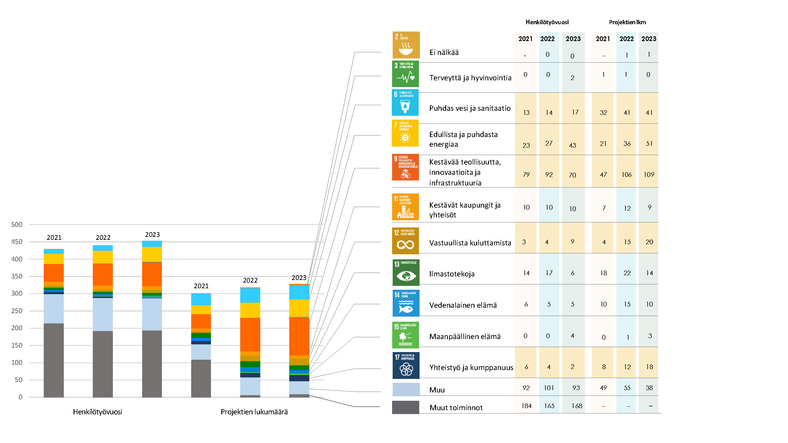 Vastuullisuustavoitteet 2023 | GTK