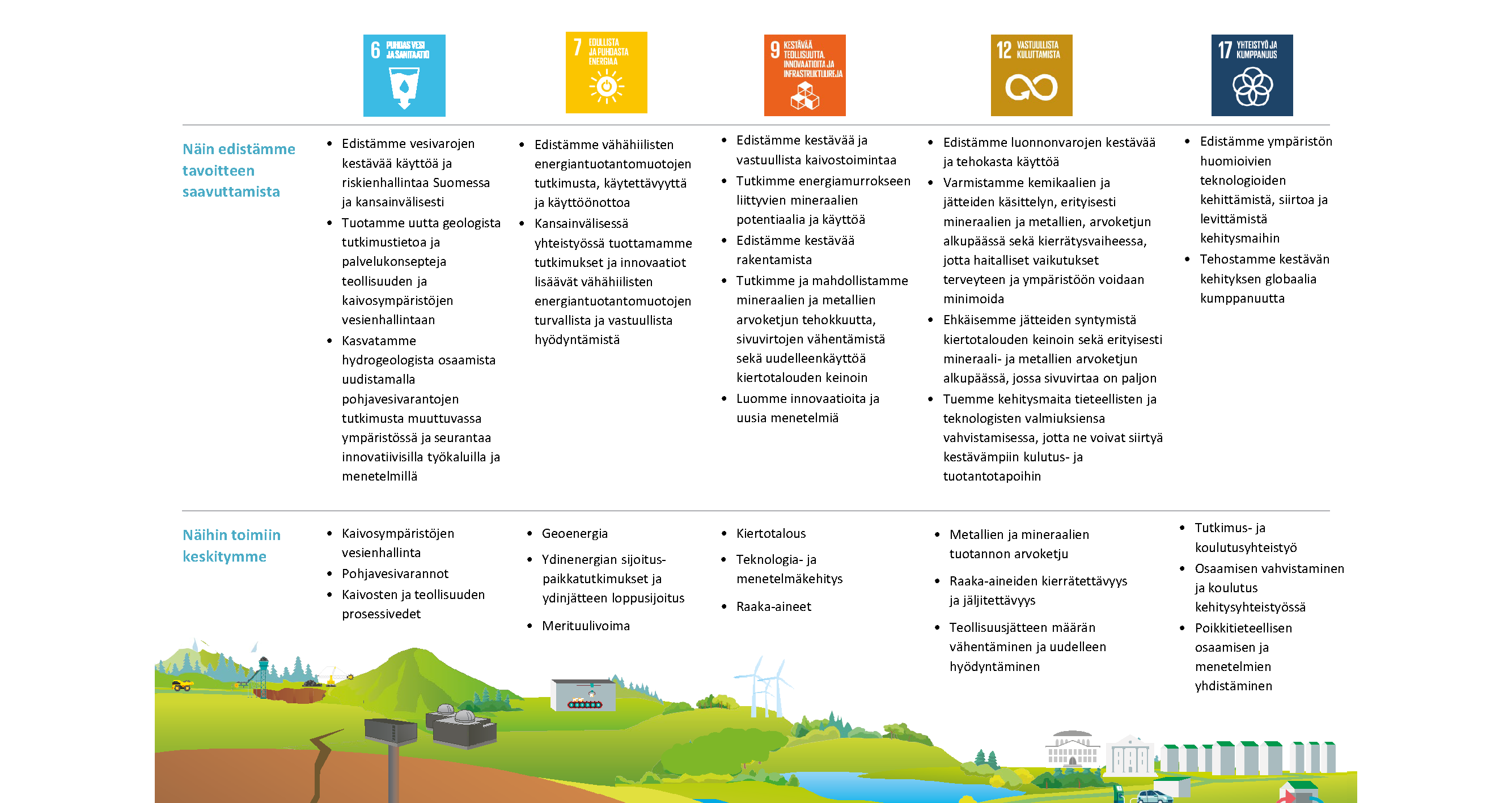 Vastuullisuustavoitteet 2023 | GTK