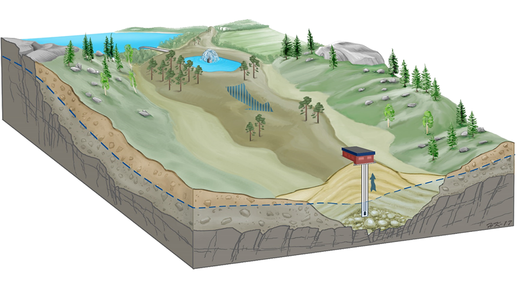 Groundwater Flow and Transport Modelling | GTK