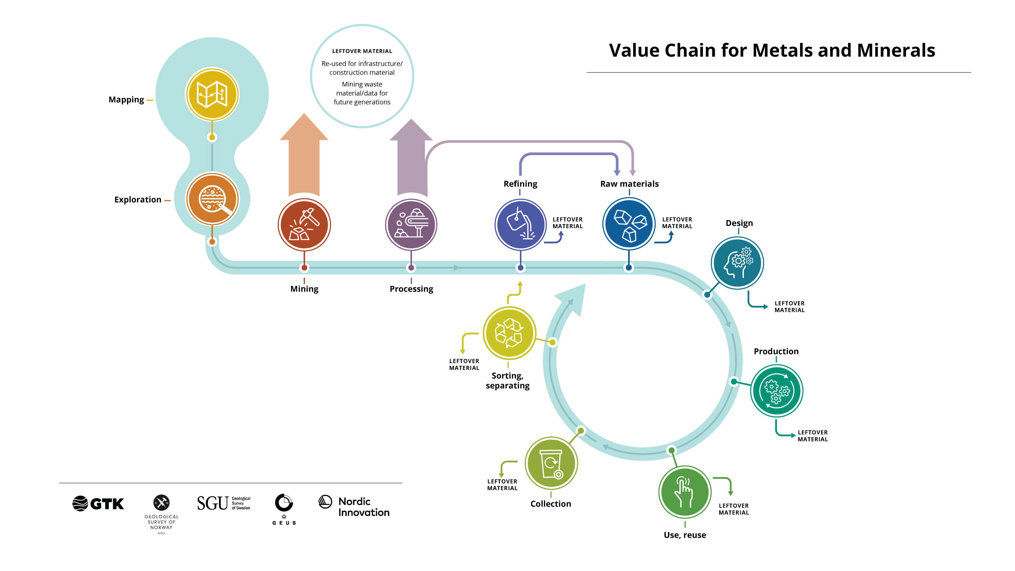 Value Chain What Is A Value Chain Analysis? 3 Steps | HBS Online